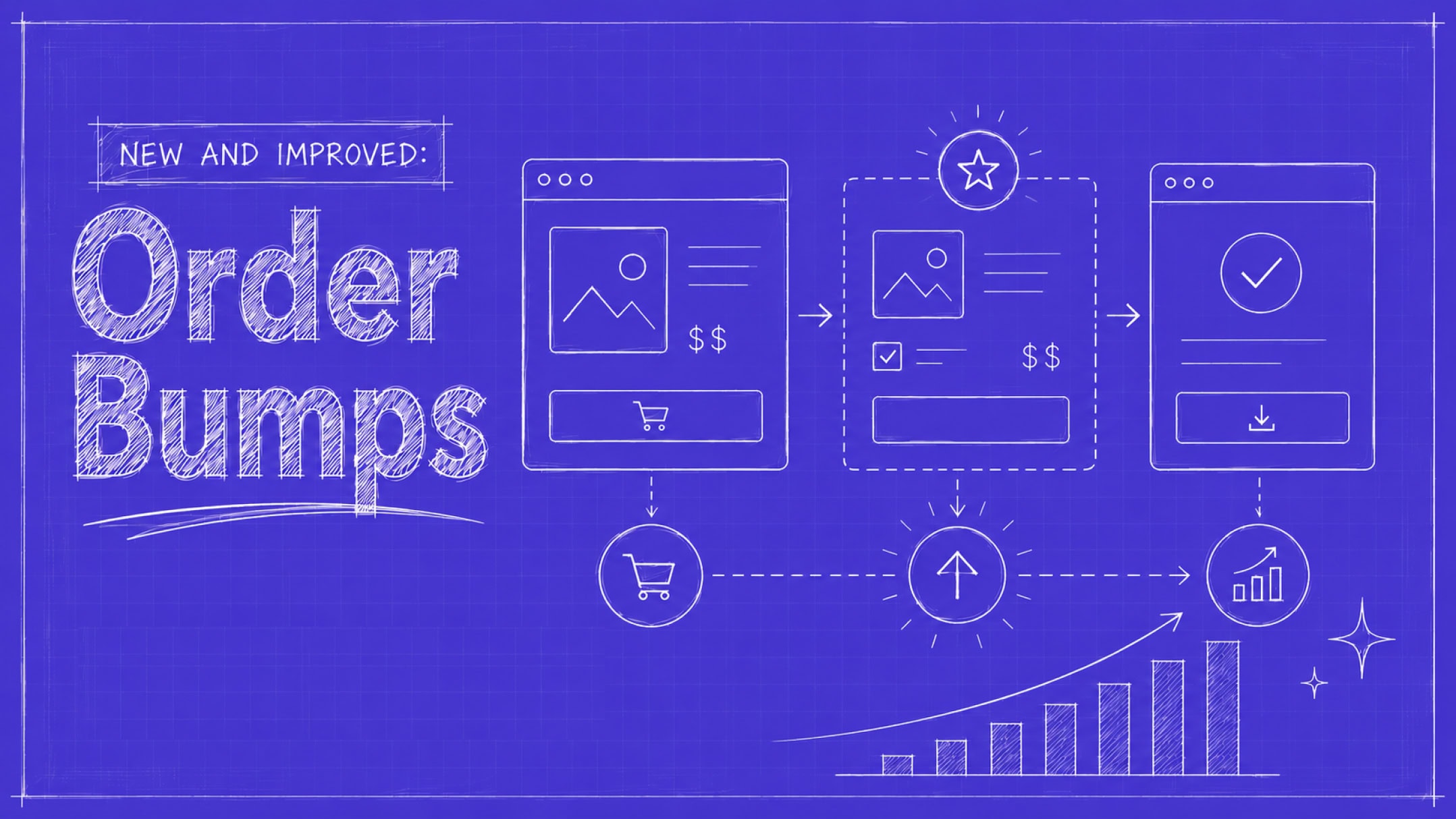 New and Improved: Customize Every Detail of Your Order Bumps